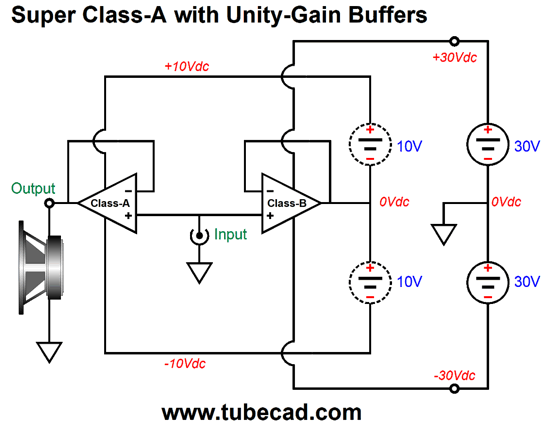 Super Class-A with Unity-Gain Buffers